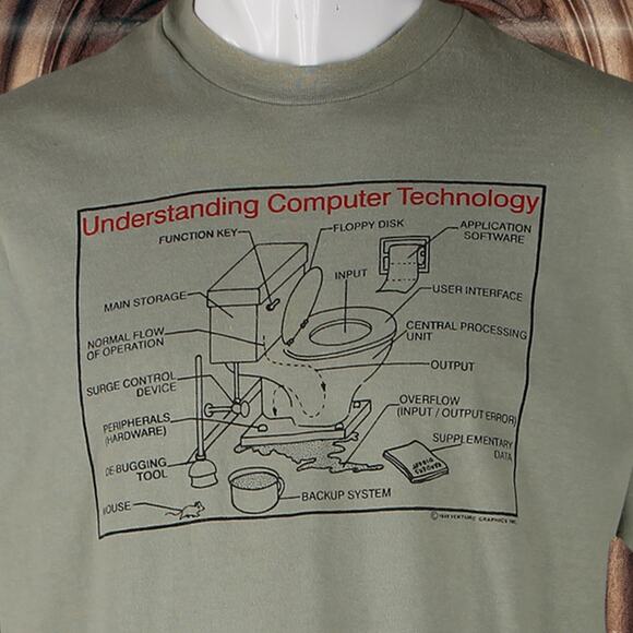 Hanes | Shirts | 8s Vintage Funny Computer Geek Plumber Schematic ...